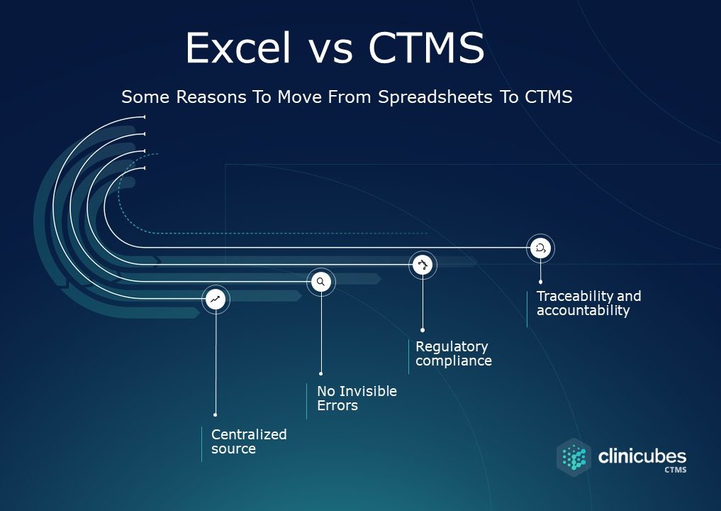 Why move from Excel to a clinical trial management system? - Clinicubes